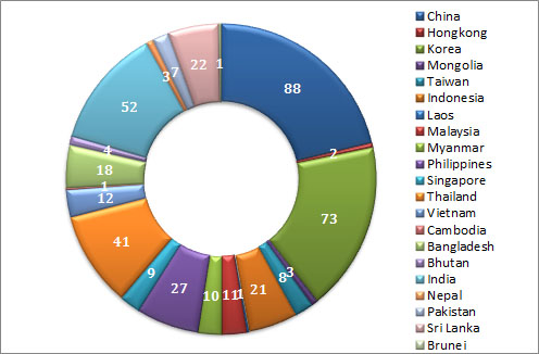 Visiting Research Fellow - Asia - Institute of Developing Economies